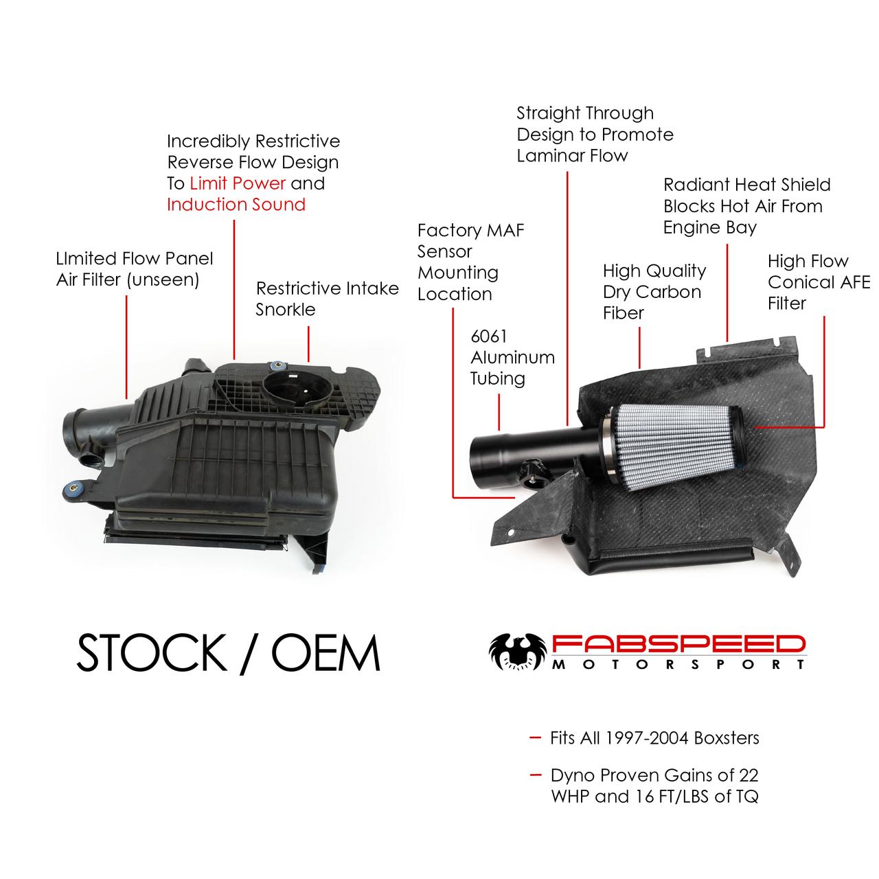 Fabspeed Porsche 986 Boxster / Boxster S Competition Air Intake System ...